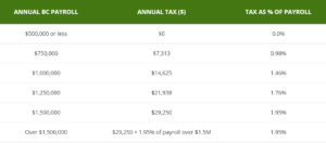 What You Need to Know about BC’s New Employer Health Tax (EHT) – ABL ...
