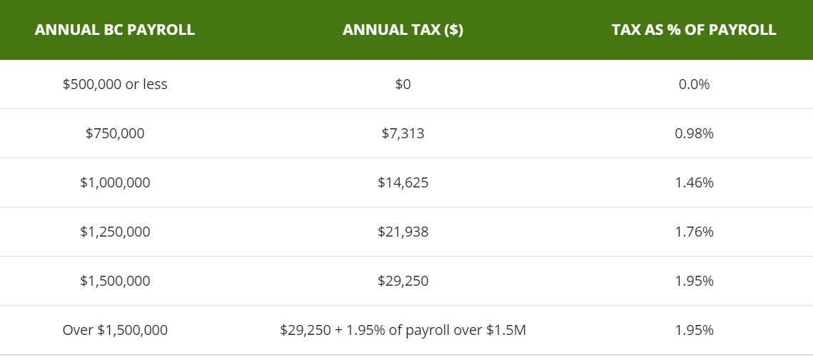 What You Need to Know about BC's New Employer Health Tax (EHT) | ABL ...