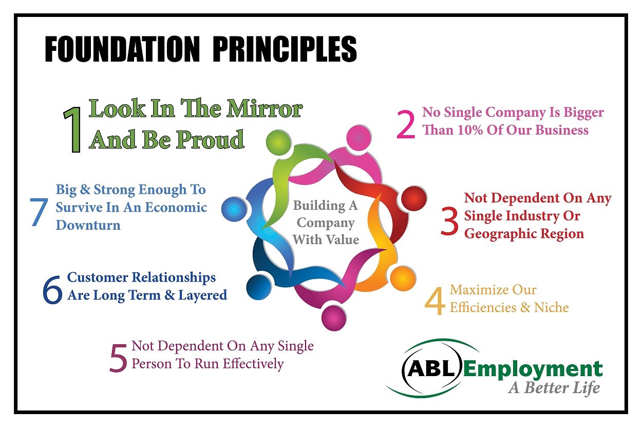 Introduction Package | ABL Employment