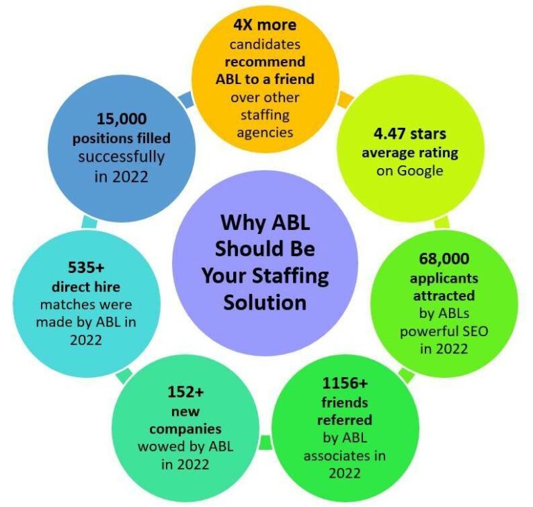 Introduction Package | ABL Employment