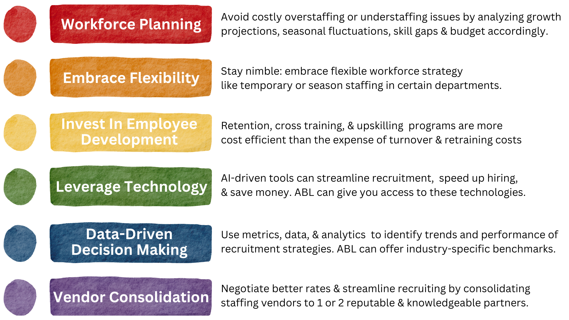 7 Strategies For Planning Your Staffing Budget in 2025
