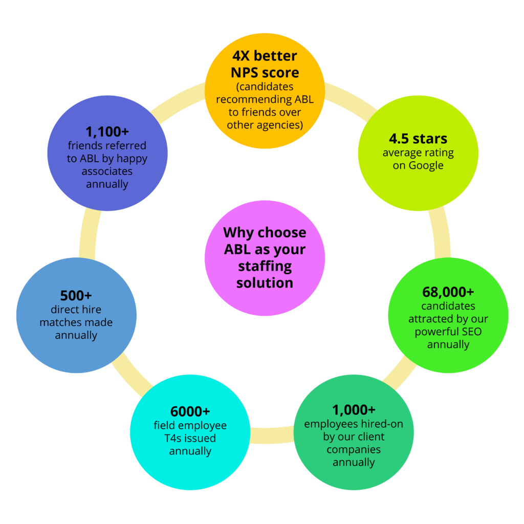 Introduction Package | ABL Employment